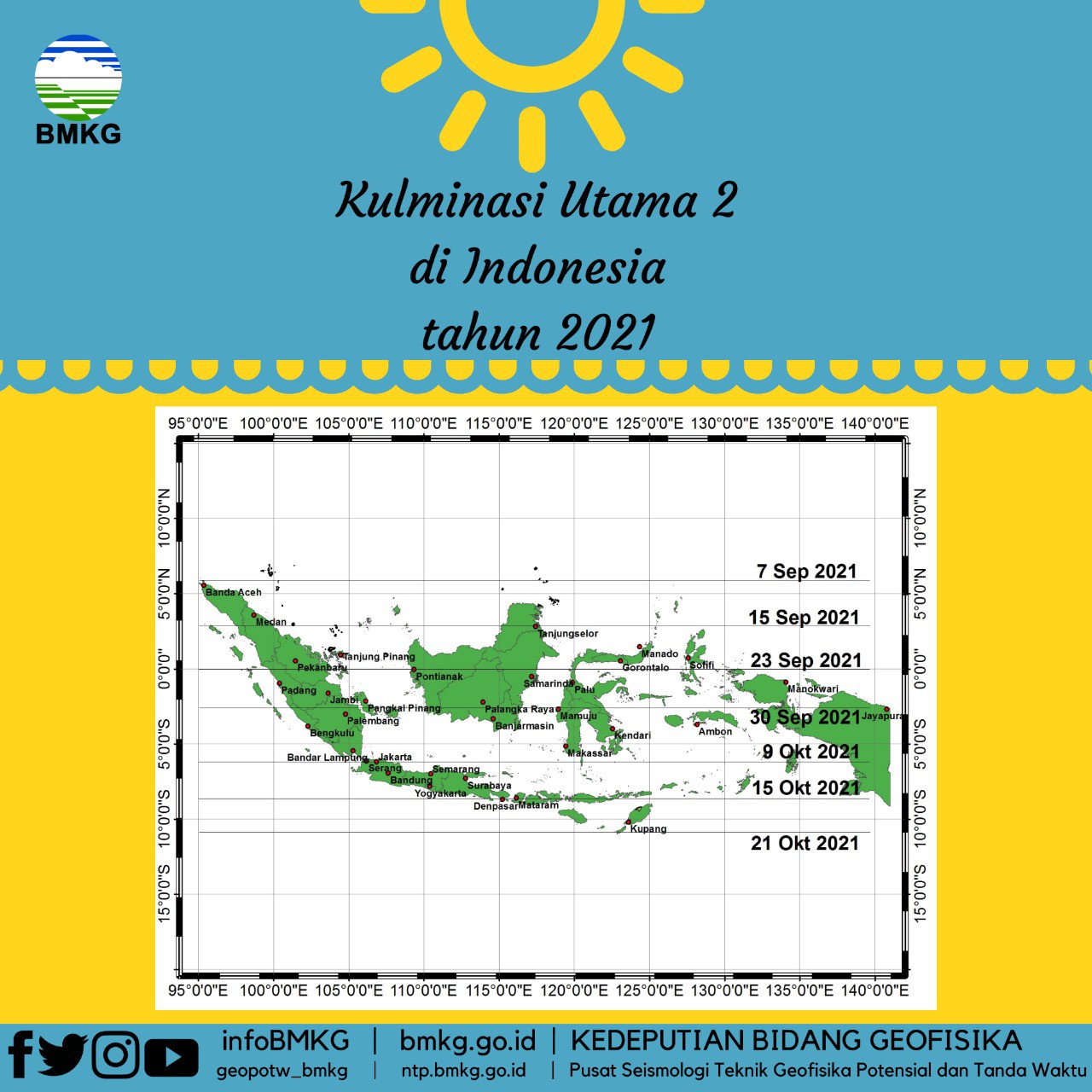 Hari Tanpa Bayangan di Indonesia, Yuk Cek Kapan Terjadi di Palembang ...