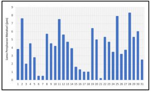 Analisis Lama Penyinaran Matahari Bulan Maret 2022 – Stasiun ...