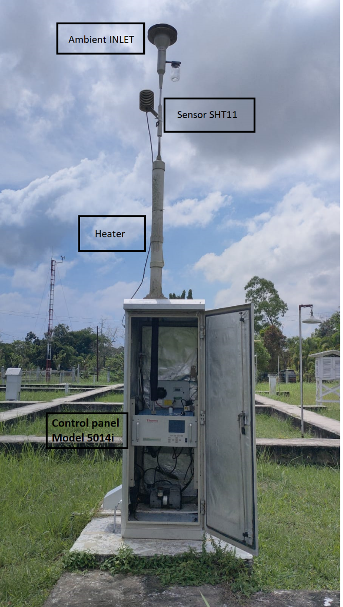 Partikulat Matter-10 – Stasiun Klimatologi Sumatera Selatan
