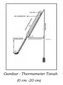 Termometer Tanah Rumput Pendek – Stasiun Klimatologi Sumatera Selatan