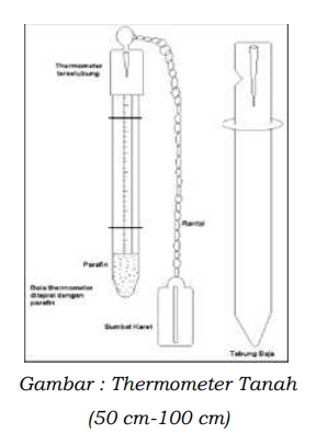 Termometer Tanah Rumput Pendek – Stasiun Klimatologi Sumatera Selatan