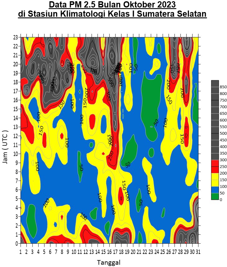 Analisis Particulate Matter 2.5 (PM 2.5) Oktober 2023 – Stasiun ...